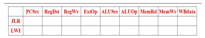 Solved The MIPS single-cycle datapath and control structure | Chegg.com