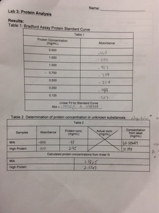 Solved Name: Lab 3: Protein Analysis Results: Table 1. | Chegg.com