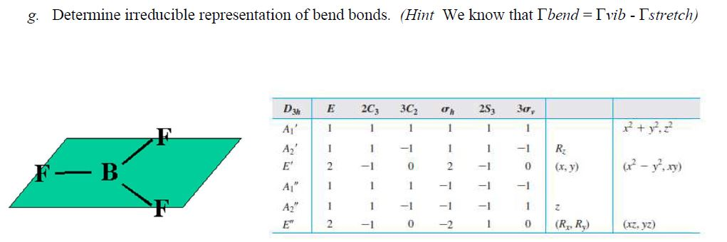 Solved Consider the molecule BF3. This molecule belongs to | Chegg.com