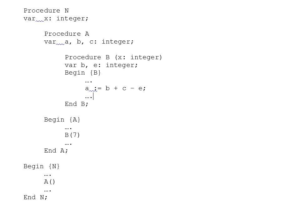 Consider the following segment of code: Draw a | Chegg.com