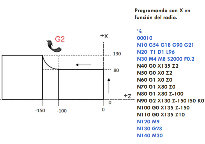 2) Could you explain to me a little how the | Chegg.com