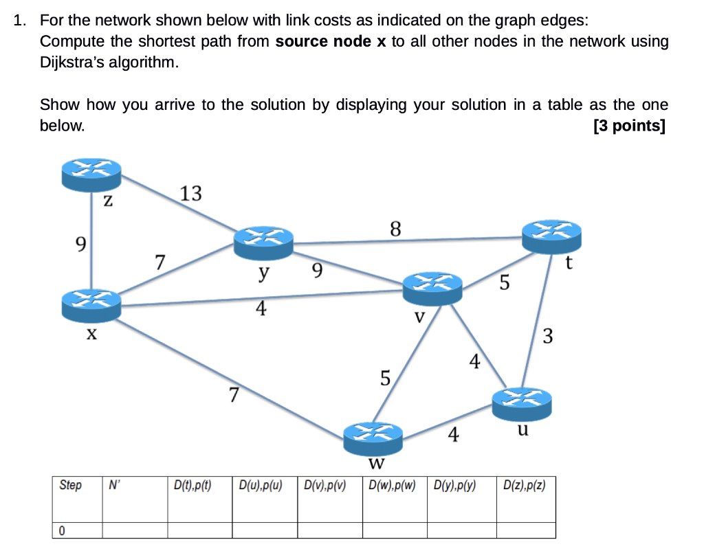 Solved 1. For the network shown below with link costs as | Chegg.com