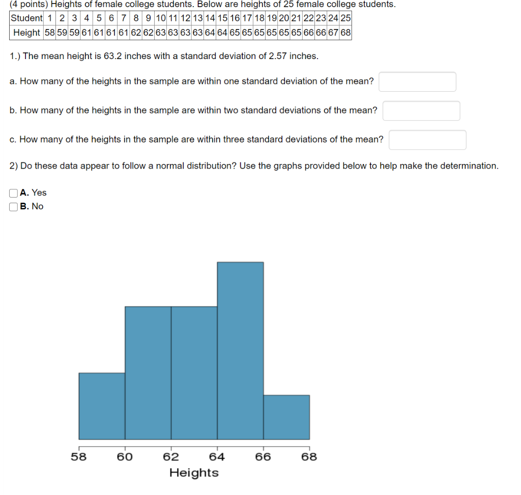 Solved (4 points) Heights of female college students. Below | Chegg.com