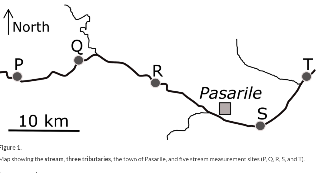 Solved On Figure 2 plot the discharges for the five | Chegg.com