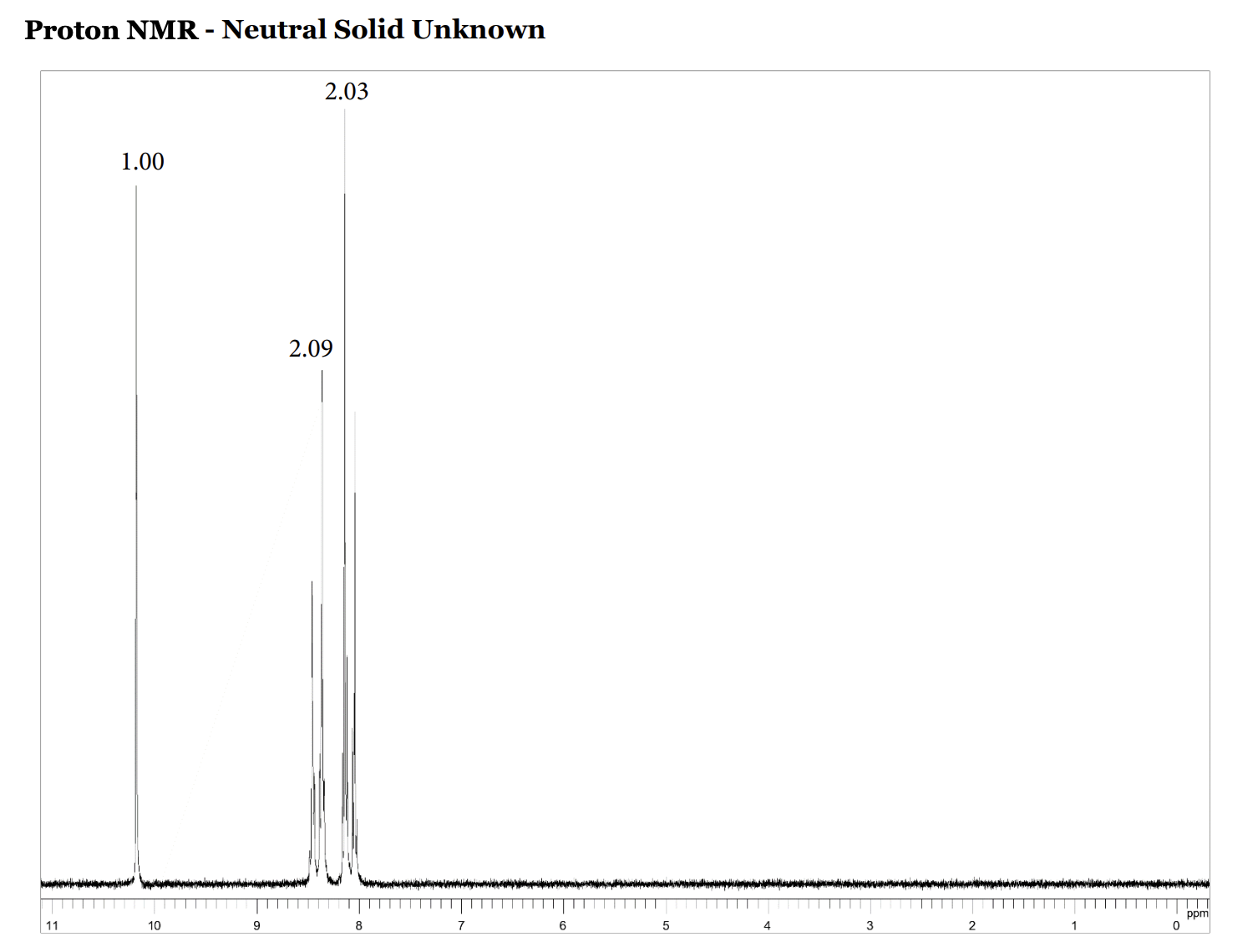 Solved identify the neutral solid unknown based on its IR, | Chegg.com