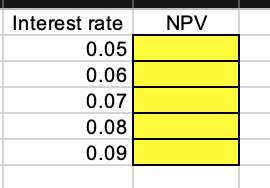 Solved NPV Interest rate 0.05 0.06 0.07 0.08 0.09 (e) In | Chegg.com