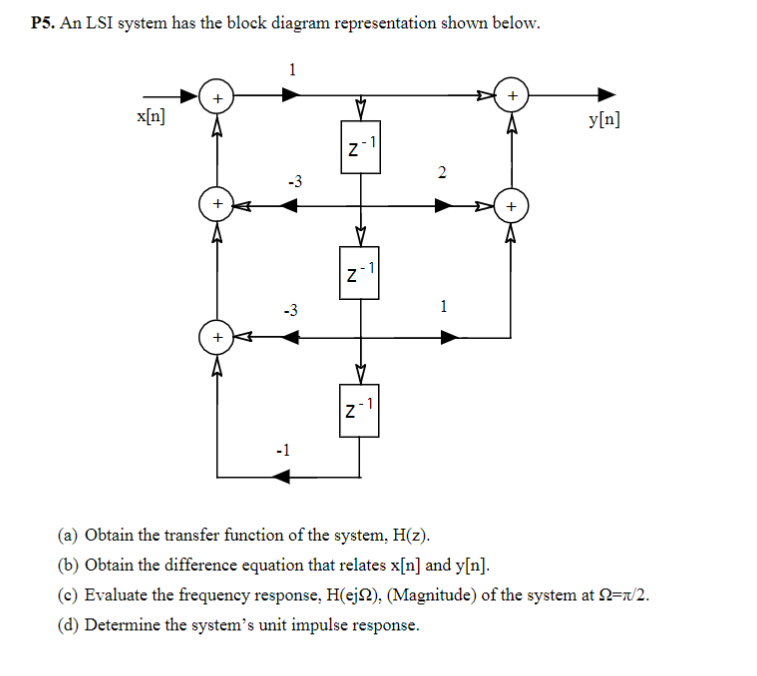 Solved P5. An LSI system has the block diagram | Chegg.com