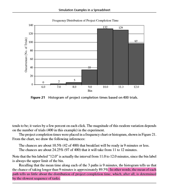 Solved Book : discrete event system simulation chapter 2 : | Chegg.com