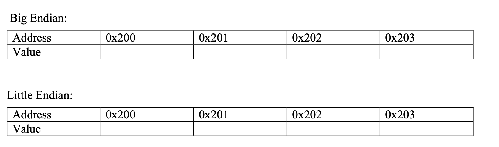 Solved Assume an Int variable x has 4-byte representation | Chegg.com