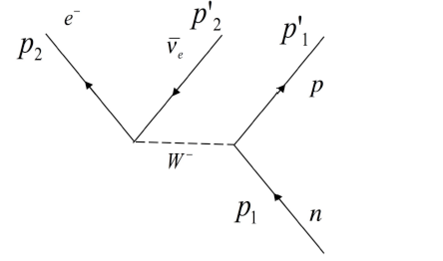 Solved Die Pin Q6 (10 points) Show that for the momenta | Chegg.com Solved Die Pin Q6 (10 points) Show that for the momenta | Chegg.com
