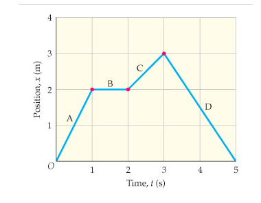 IP An expectant father paces back and forth, | Chegg.com