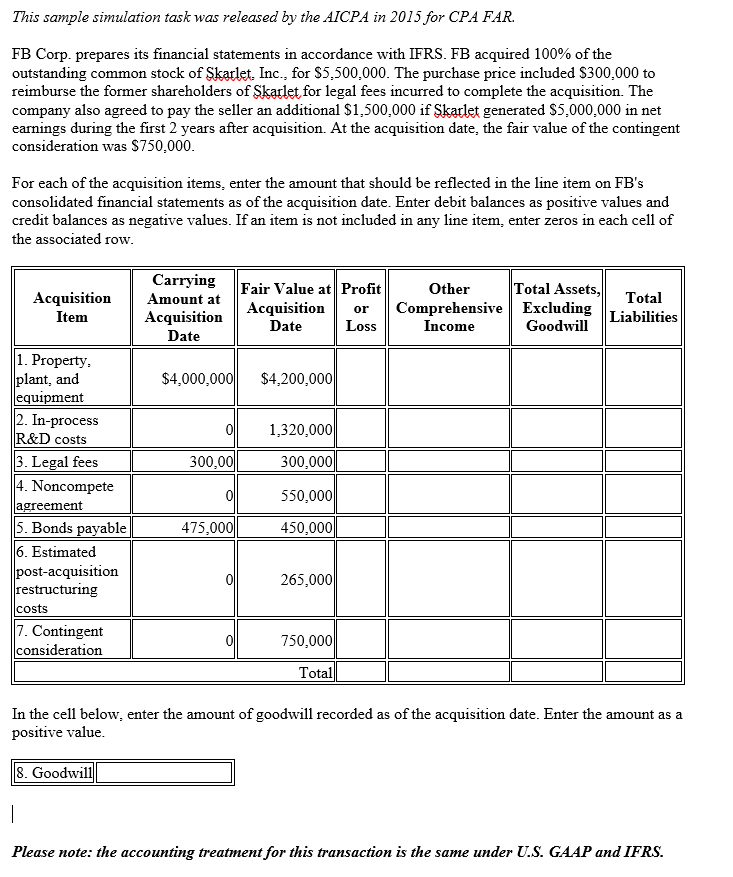 This sample simulation task was released by the AICPA | Chegg.com