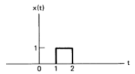 Solved Suppose that an LTI system has the following output | Chegg.com