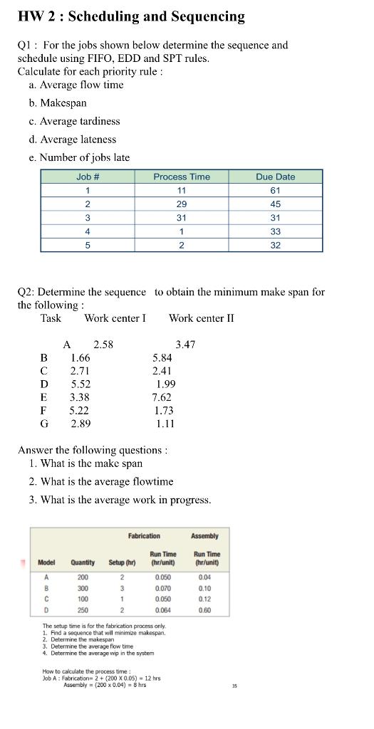 HW 2: Scheduling and Sequencing Q1: For the jobs | Chegg.com