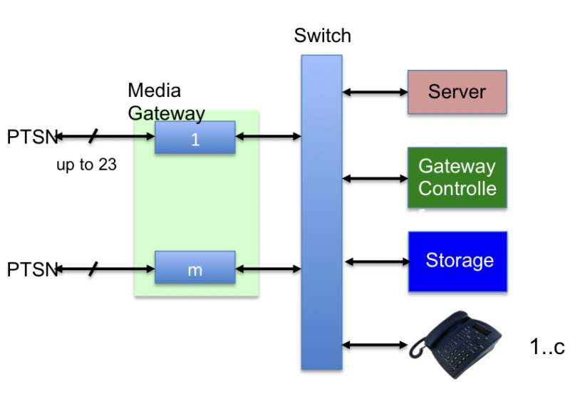 Solved Develop a system architecture block diagram (SysML) | Chegg.com