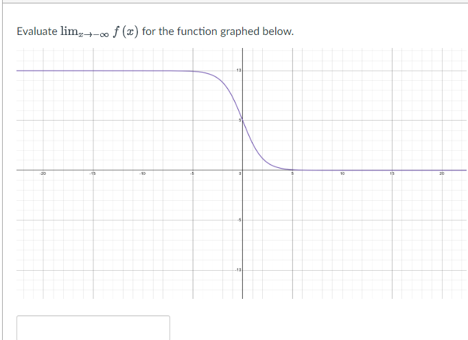 Solved Evaluate limx→-∞f(x) ﻿for the function graphed below. | Chegg.com