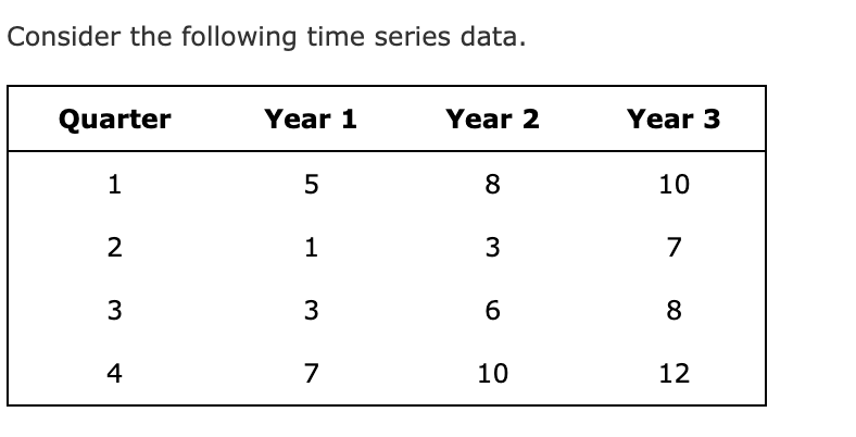 Solved Consider the following time series data.(a) Choose | Chegg.com