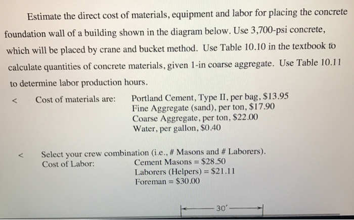 Solved Estimate the direct cost of materials, equipment and | Chegg.com