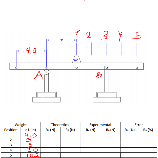 A single weight with a mass of 250g is loading the | Chegg.com