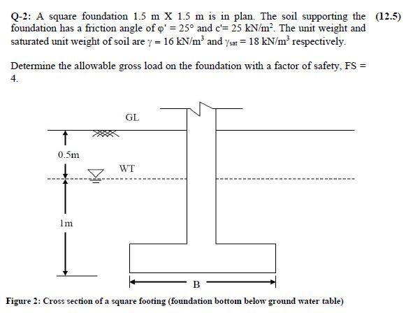 Solved Q-2: A square foundation 1.5 m X 1.5 m is in plan. | Chegg.com