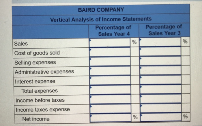 Solved BAIRD COMPANY Income Statements Year 4 Year 3 | Chegg.com