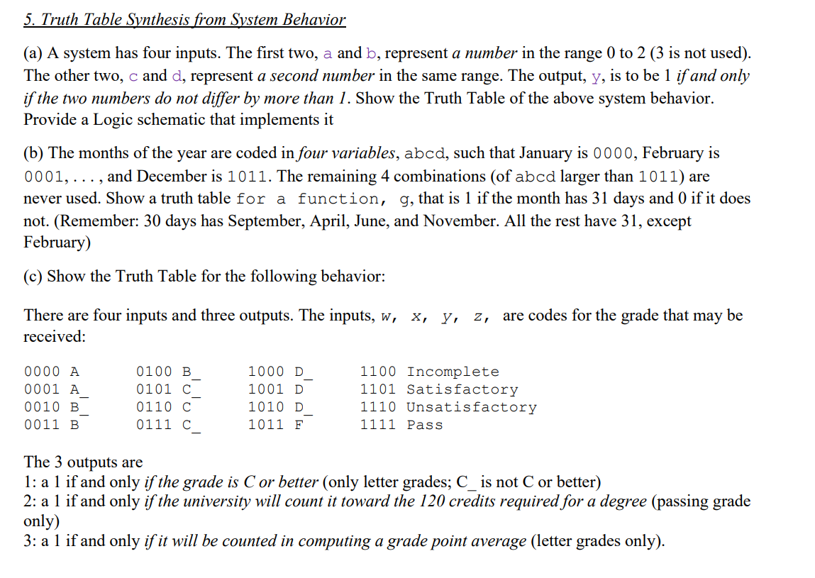 Solved 5. Truth Table Synthesis from System Behavior (a) A | Chegg.com
