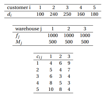 Solved A manufacturing company has three potential sites (j) | Chegg.com