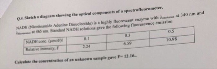 Solved Q4. Sketch a disgram showing the optical components | Chegg.com