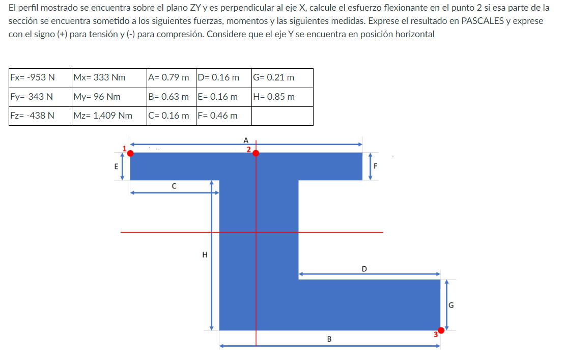 The profile shown is on the ZY plane and is | Chegg.com