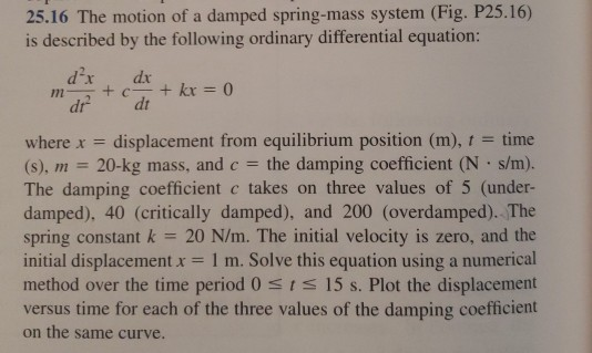 Solved 25.16 The motion of a damped spring-mass system (Fig. | Chegg.com