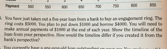 Solved Payment 500 55 600 650 700 750 800 850 You have just | Chegg.com