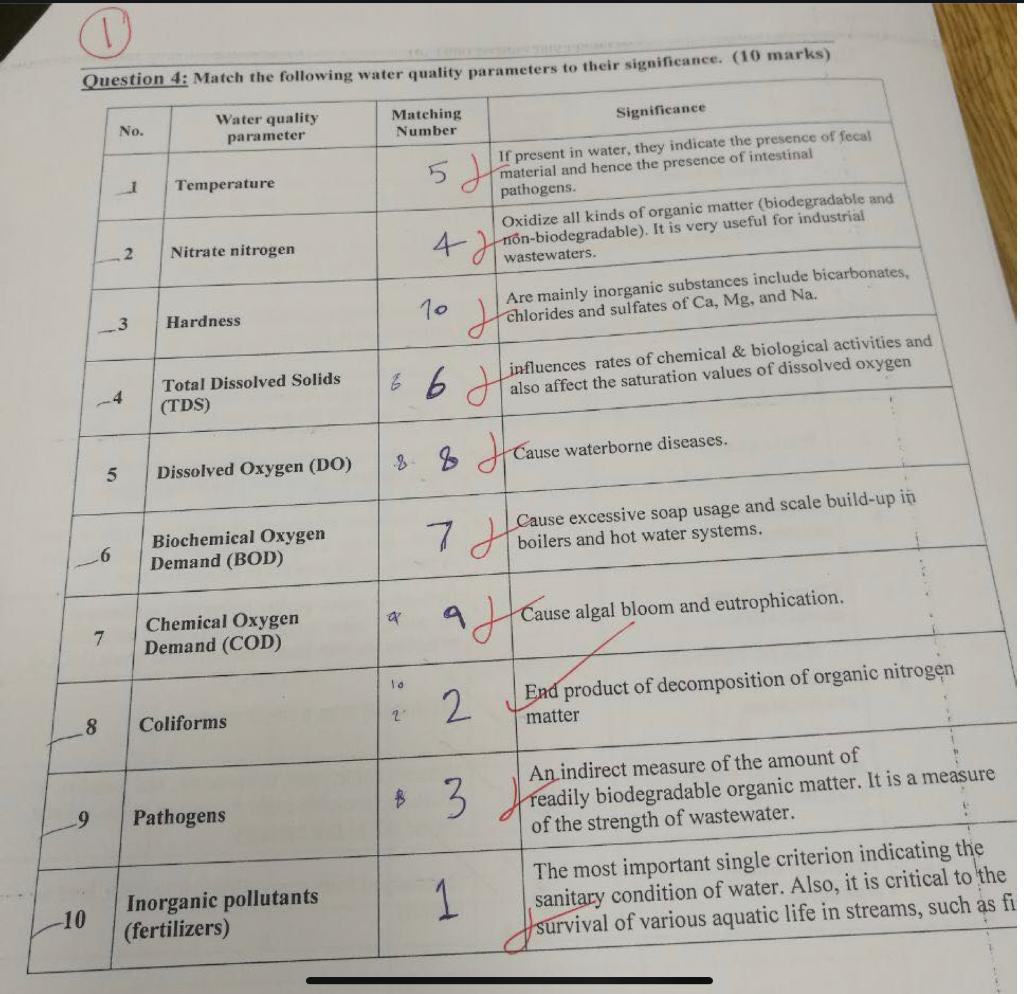 Solved 0 Question 4: Match the following water quality | Chegg.com