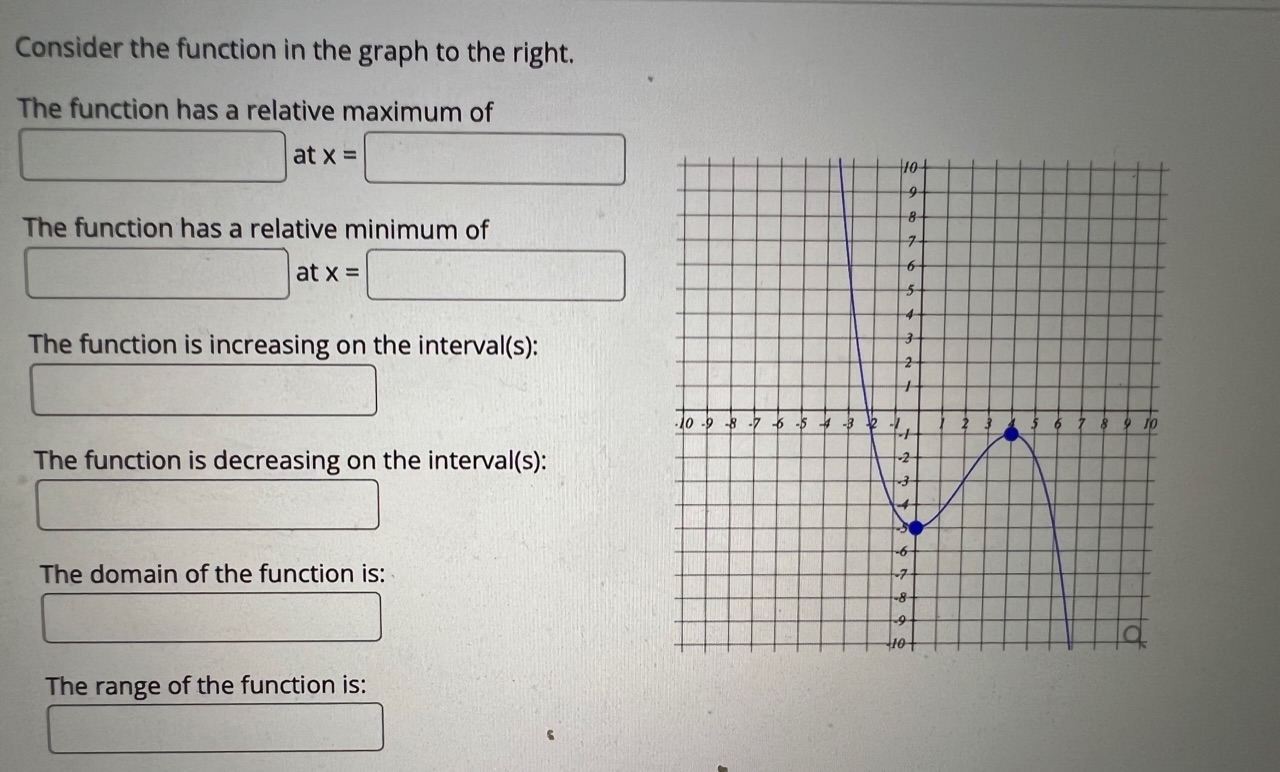 Solved Consider the function in the graph to the right. The | Chegg.com