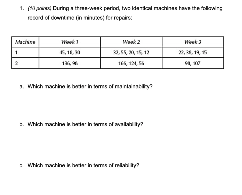 Solved 1. (10 points) During a three-week period, two | Chegg.com