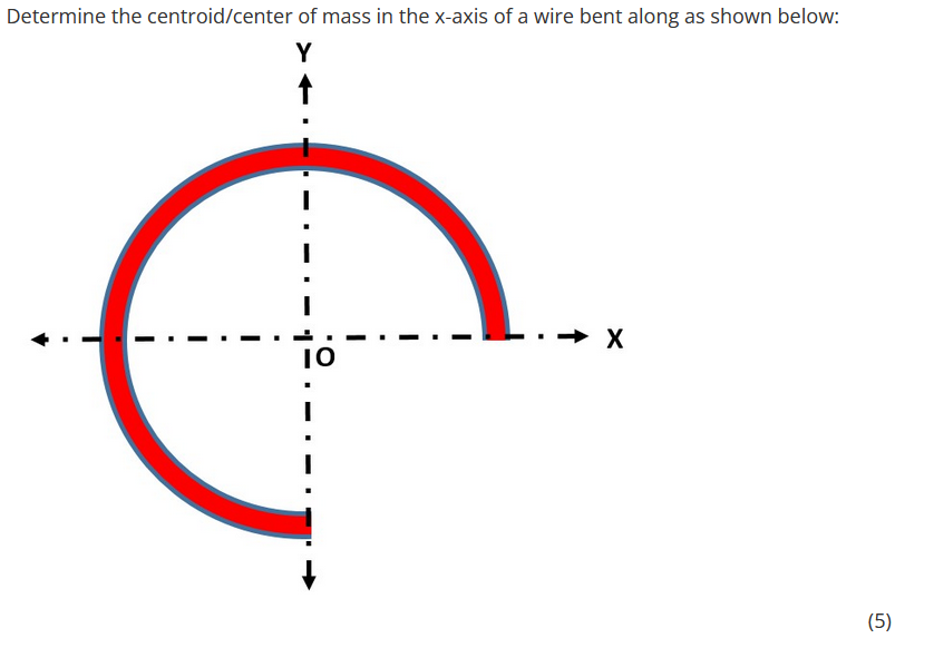 Solved Determine the centroid/center of mass in the x-axis | Chegg.com