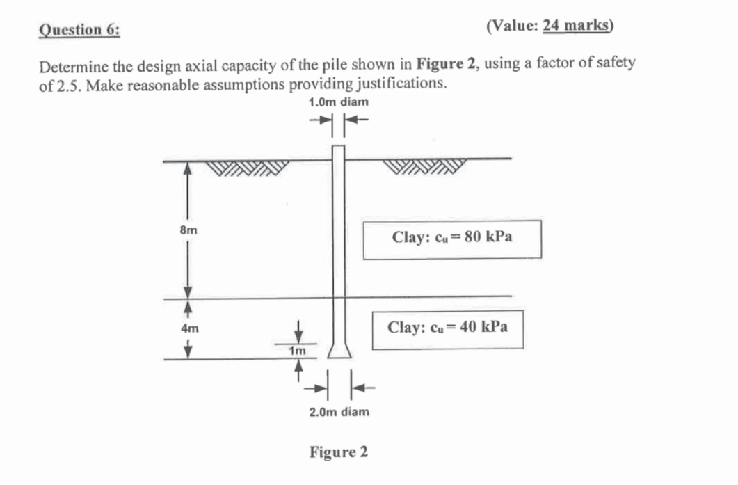 Solved Determine the design axial capacity of the pile shown | Chegg.com