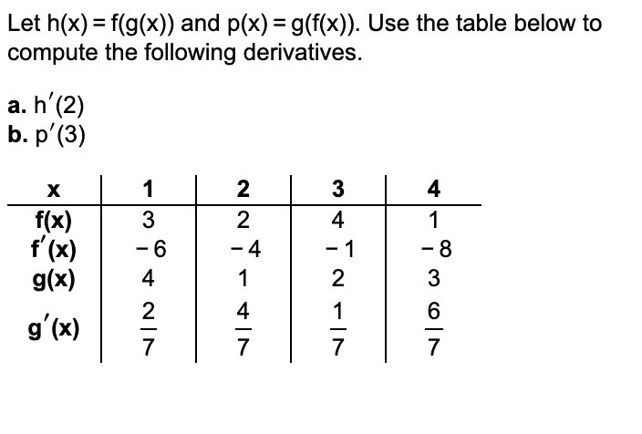 Solved Let h(x) = f(g(x)) and p(x) = g(f(x)). Use the table | Chegg.com