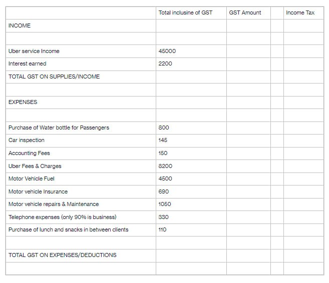 Solved Mr Smith is an Uber driver registered for GST and the | Chegg.com