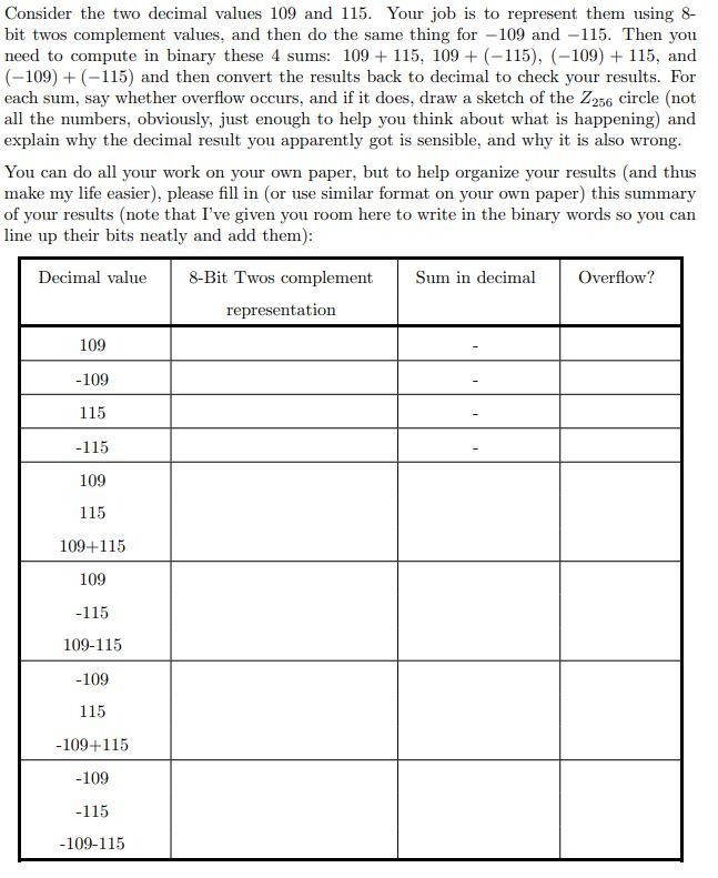 Solved Consider the two decimal values 109 and 115. Your job | Chegg.com