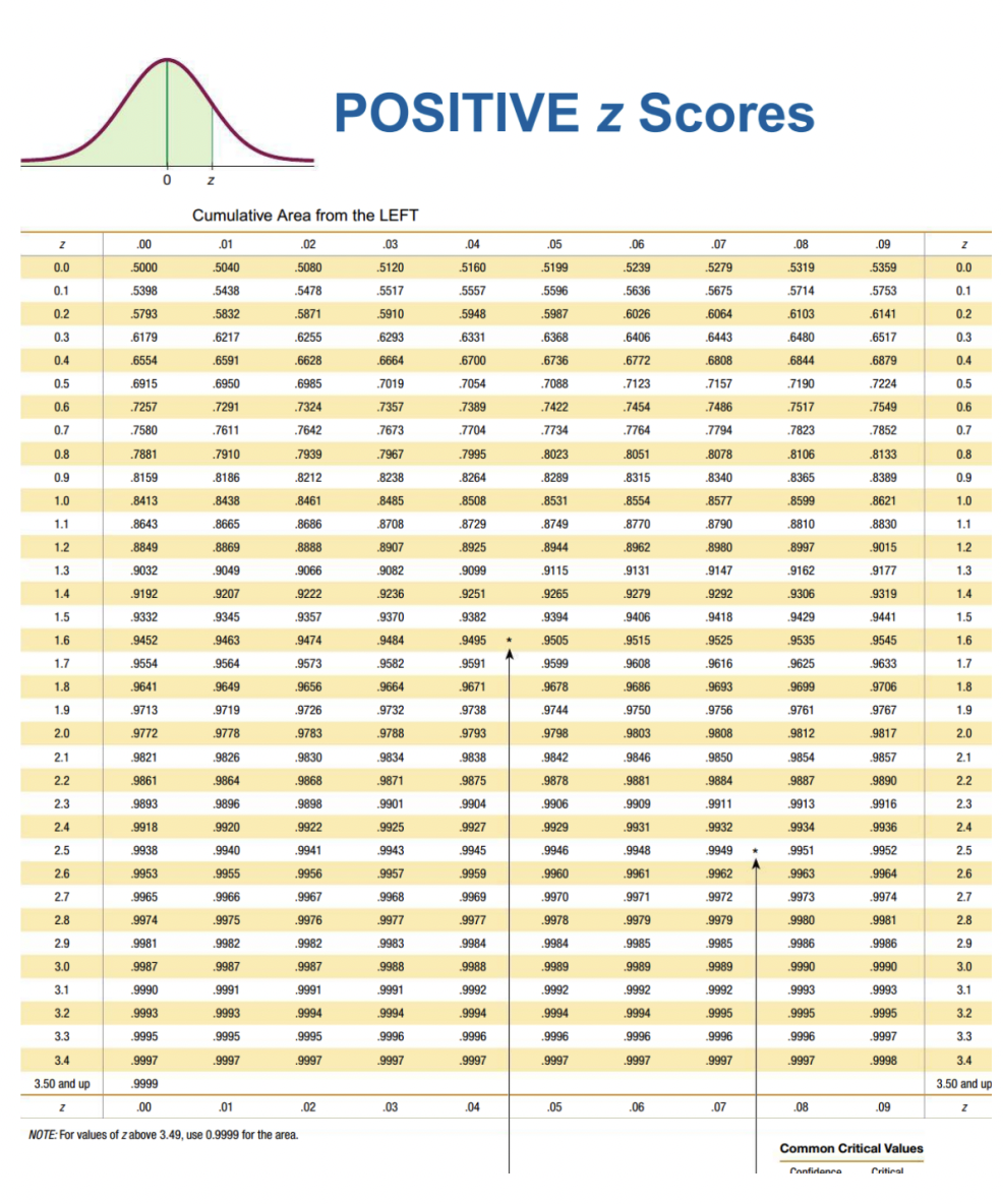 Solved Use the sample data and confidence level given below | Chegg.com