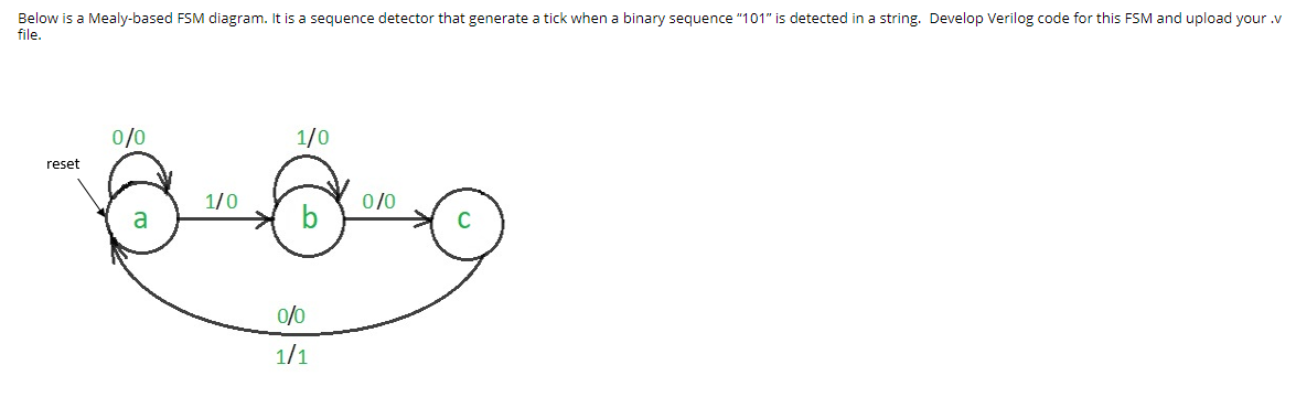 Solved Below is a Mealy-based FSM diagram. It is a sequence | Chegg.com