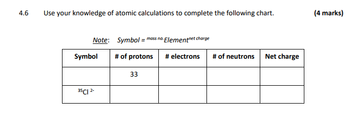Solved 6 Use your knowledge of atomic calculations to | Chegg.com