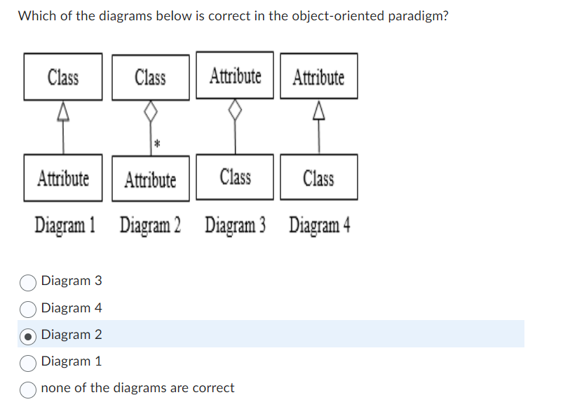 Solved Which of the diagrams below is correct in the | Chegg.com