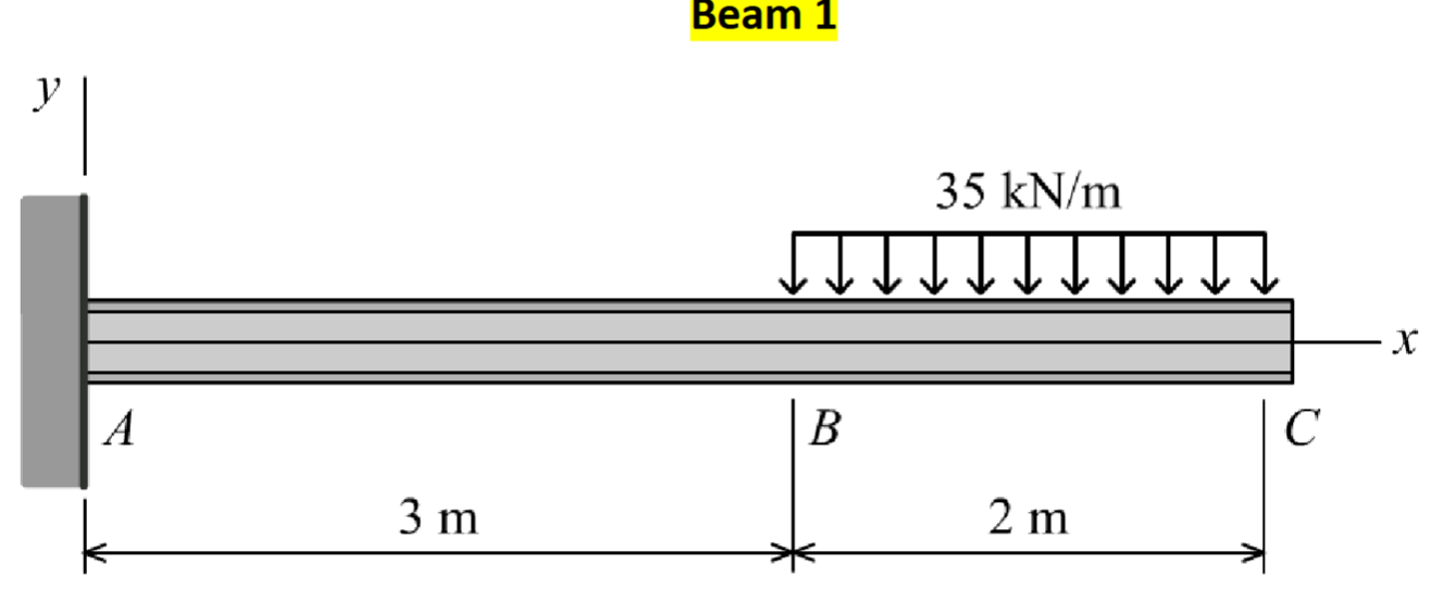 Solved solve the sher and moment diagram of this beam shown | Chegg.com