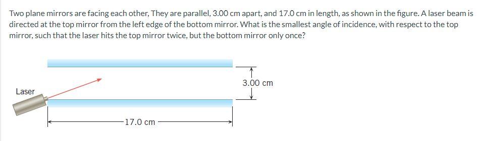 Solved Two plane mirrors are facing each other, They are | Chegg.com