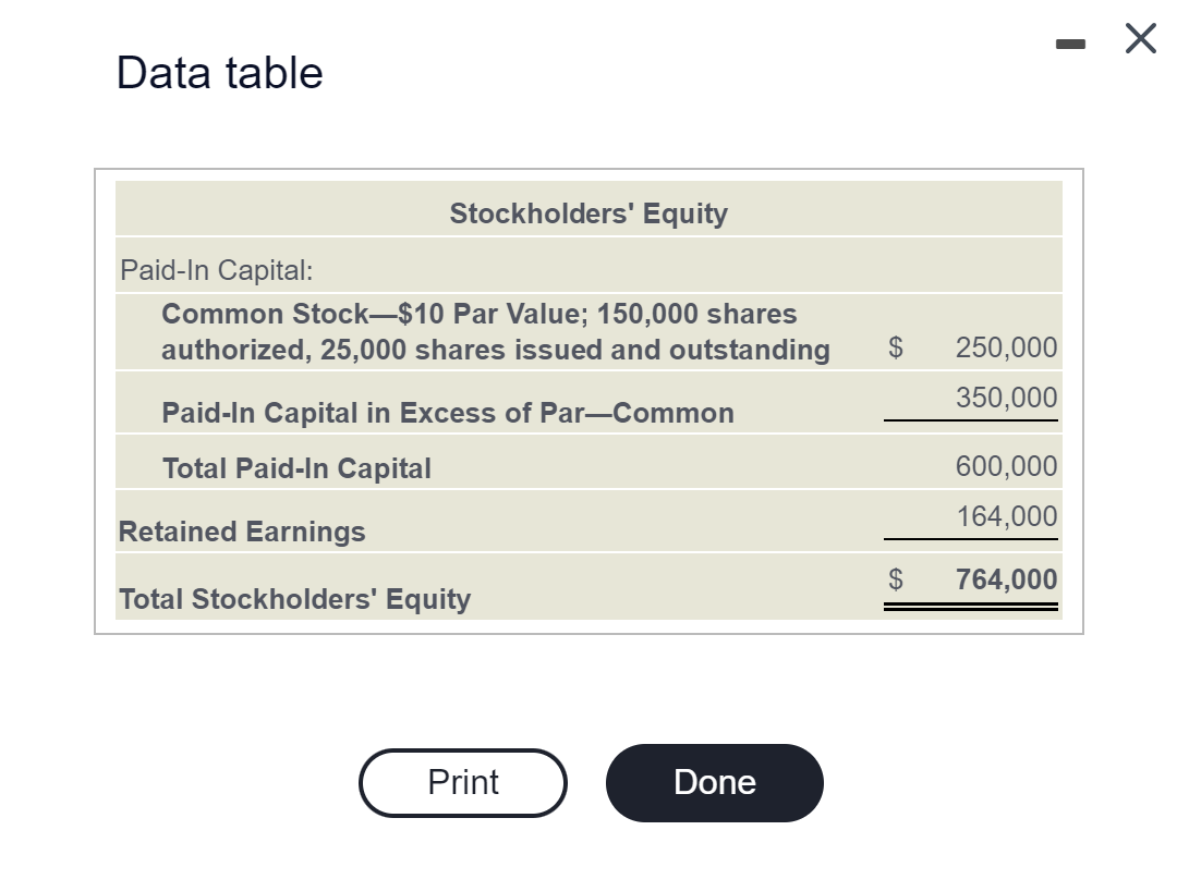 Solved Data tableMore infoCash Cash Dividends Common | Chegg.com