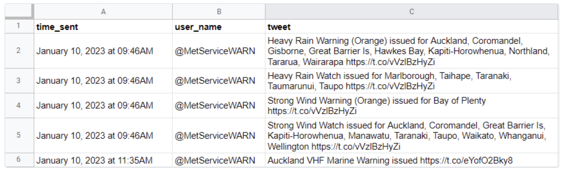 Solved IFTTT was used to record tweets from the Metservice | Chegg.com