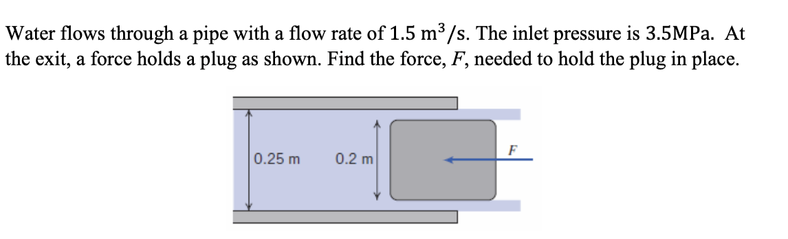 Solved Water flows through a pipe with a flow rate of 1.5 | Chegg.com