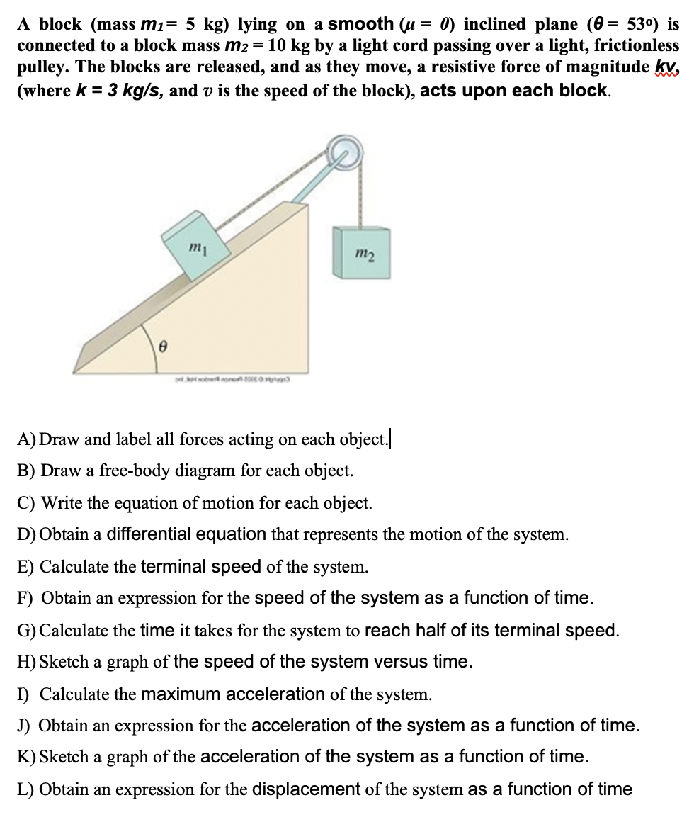A block (mass m1= 5 kg) lying on a smooth (u= 0) | Chegg.com