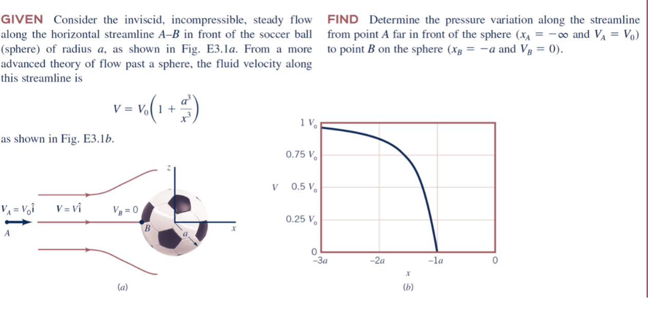 Solved GIVEN Consider the inviscid, incompressible, steady | Chegg.com